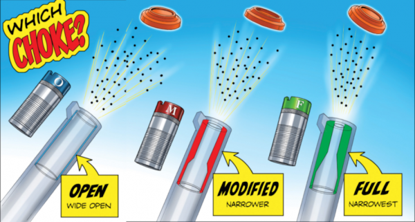 CHOOSING THE RIGHT CHOKE - PullUSA Magazine