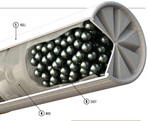 ANATOMY OF A SHOTGUN SHELL - PullUSA Magazine